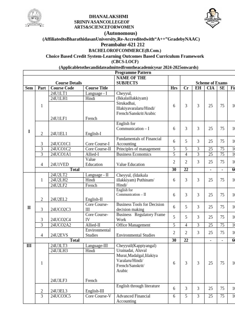B.Com Syllabus India 2025 Overview | PDF | Cost Of Living | Economics