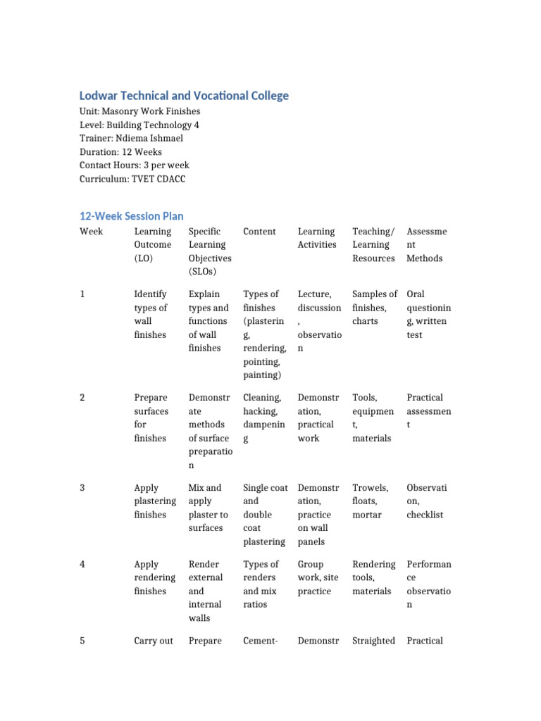 Masonry Work Finishes Course Outline | PDF | Building Materials ...