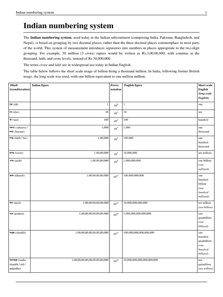 Indian Numbering System Explained | PDF | Lexicology | Mathematical ...