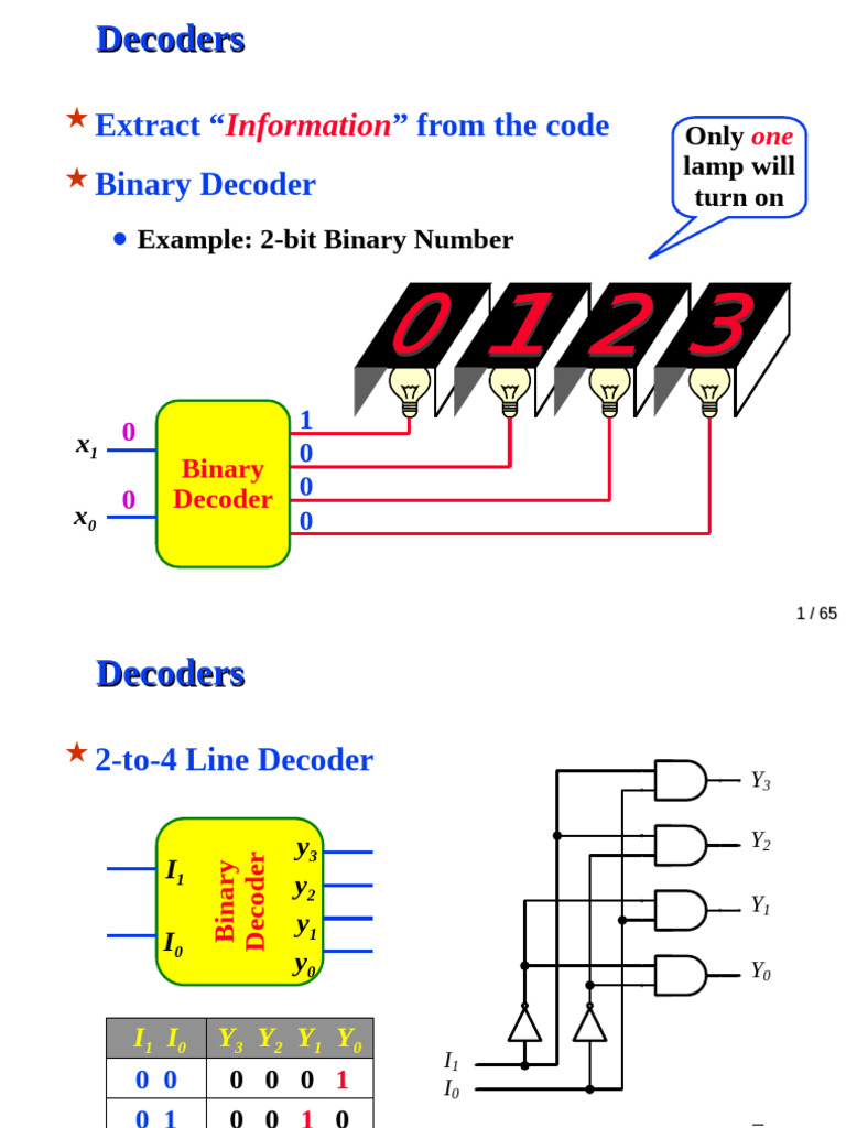 UNIT 3 - Combinational - Logic-Iv | PDF