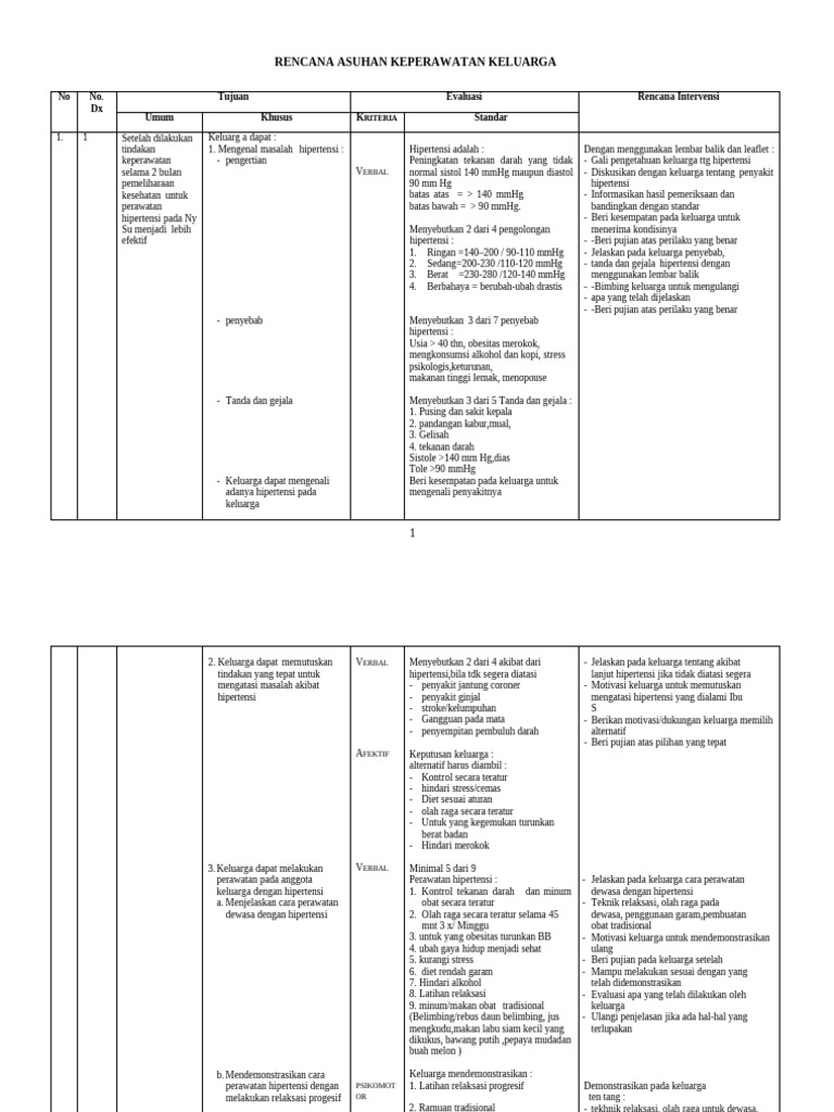 Renpra Askep Klg CONTOH | PDF