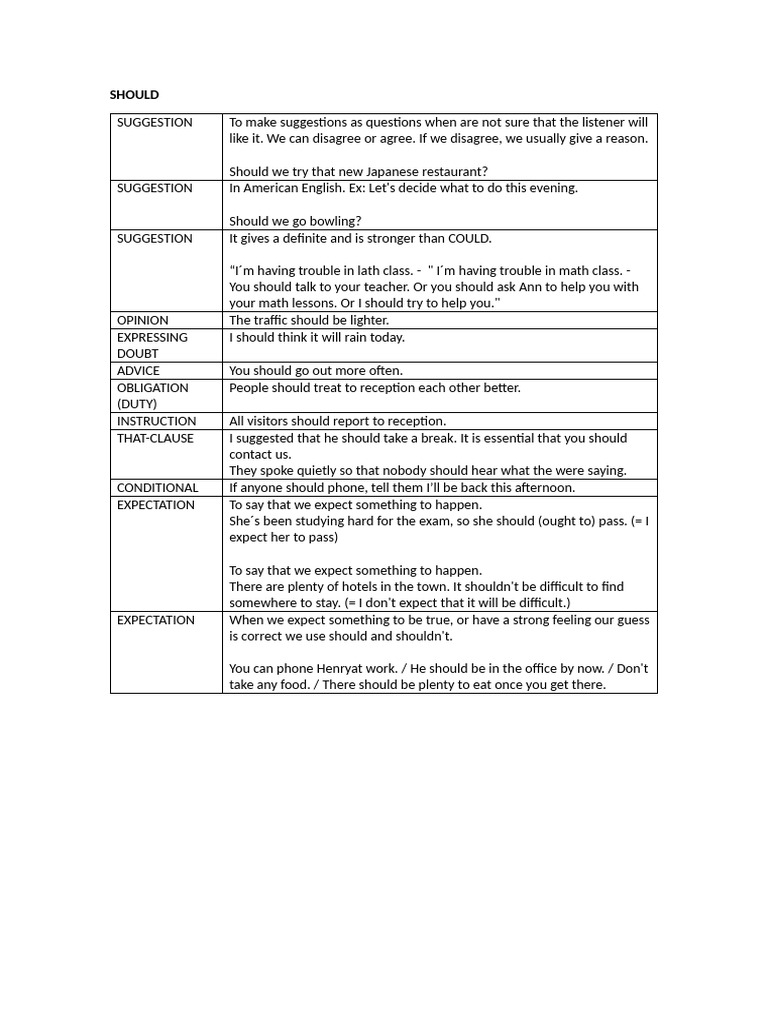 Modal Verb Use of Should | PDF