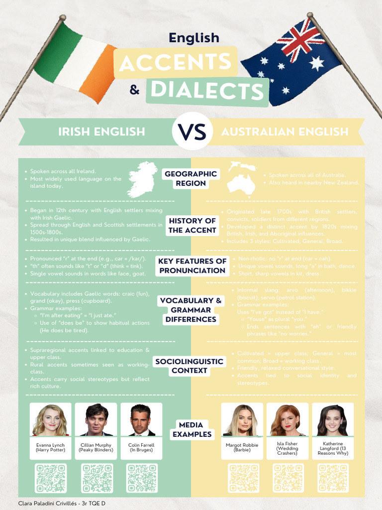 English Accents & Dialects - Clara Paladini Crivillés | PDF | English ...