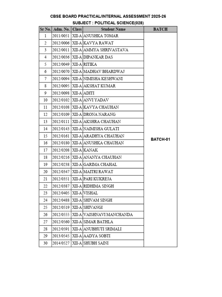 Political Science Preboard Practical Batch | PDF