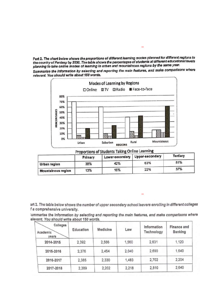 [24!10!2025] Describing Graphs-2 | PDF | Accuracy And Precision | Pie Chart