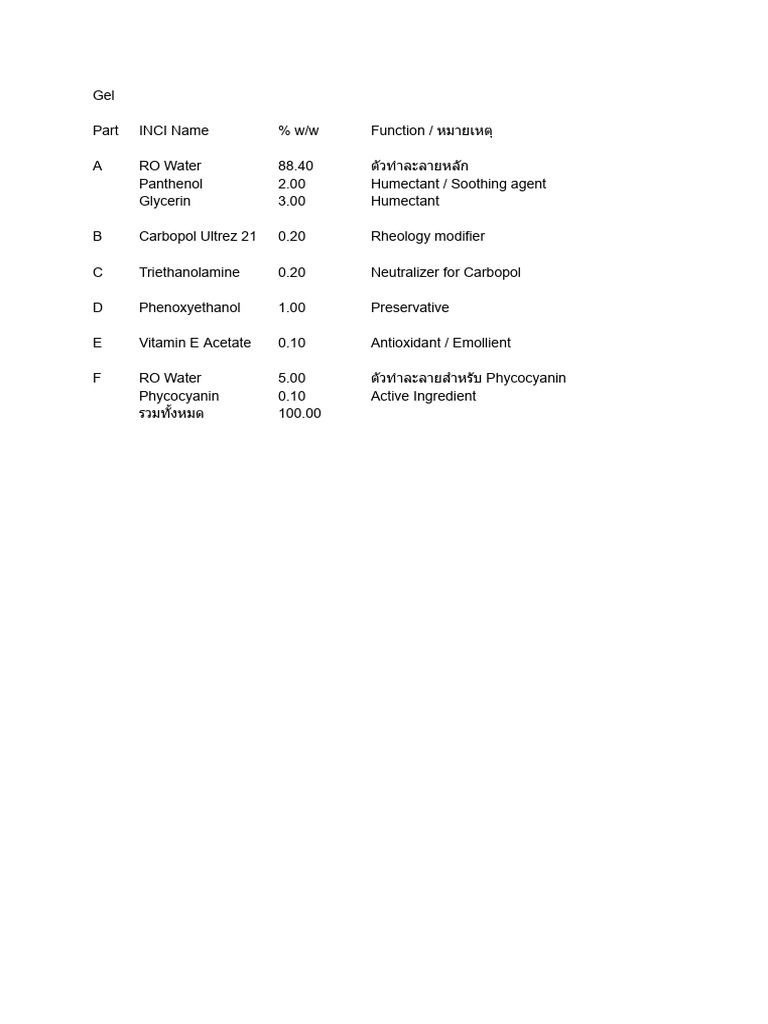 Gel Formulation | PDF