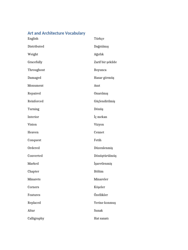 Art and Architecture Vocabulary | PDF