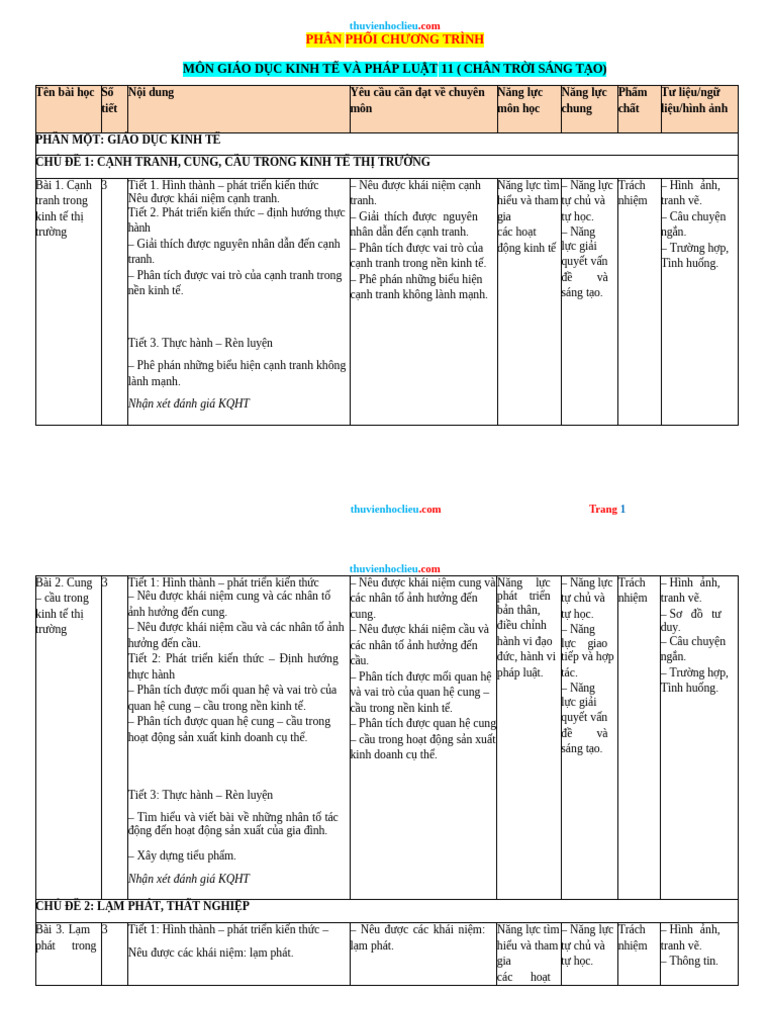 PPCT Kinh Te Va Phap Luat 11 CTST | PDF