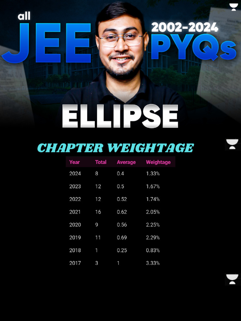 Ellipse Pyqs | PDF