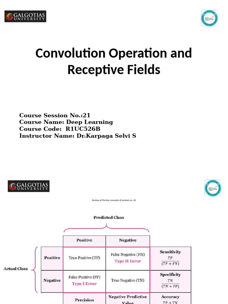 Lect 21 Convolution Operation and Receptive Fields | PDF | Multidimensional Signal Processing ...
