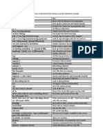 Citrix NetScaler Command Cheat Sheet | PDF | Transport Layer Security ...