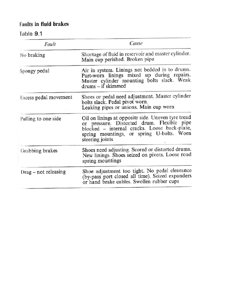 Brake Faults | PDF