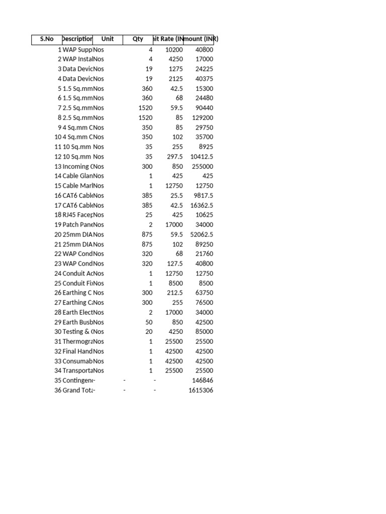BOQ India Market Costing | PDF | Mechanical Engineering | Electricity