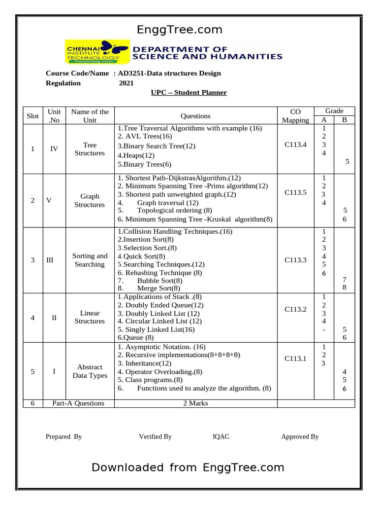 AD3251 Data Structures Design Question Bank 1 | PDF | Discrete Mathematics | Algorithms And Data ...