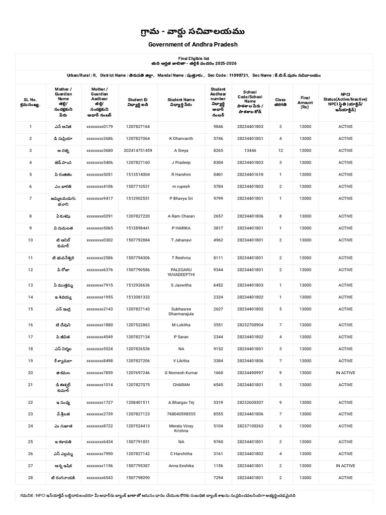 Final Eligibile List | PDF