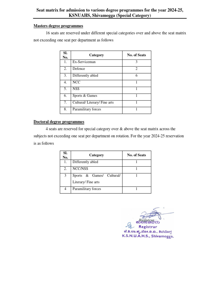 KSNUAHS 2024-25 Admission Seat Matrix | PDF