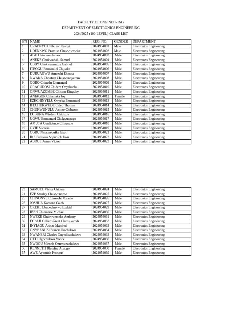 2024/2025 Electronics Engineering Class List | PDF