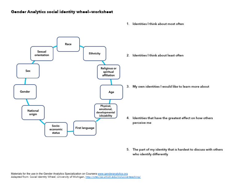 Social Identity Wheel Worksheet-handout-Gender Analytics-To Post | PDF