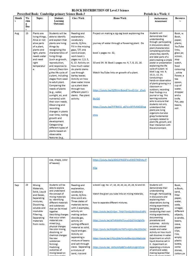 Level 3 Science Block Distribution Guide | PDF | Solubility | Mixture