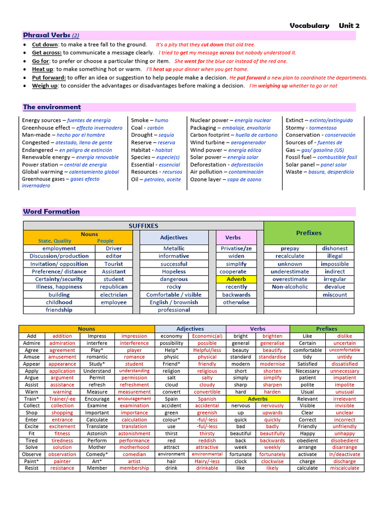 Unit 2 Vocabulary With KEYS 1 | PDF | Climate Change | Fossil Fuels