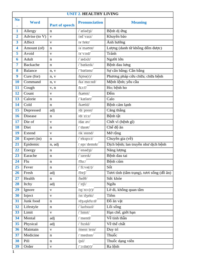 Unit 2 - Extra Vocab | PDF