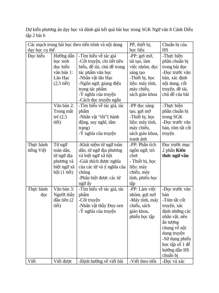 Xây D NG KHDH | PDF