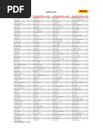 Country and Region Codes List | PDF