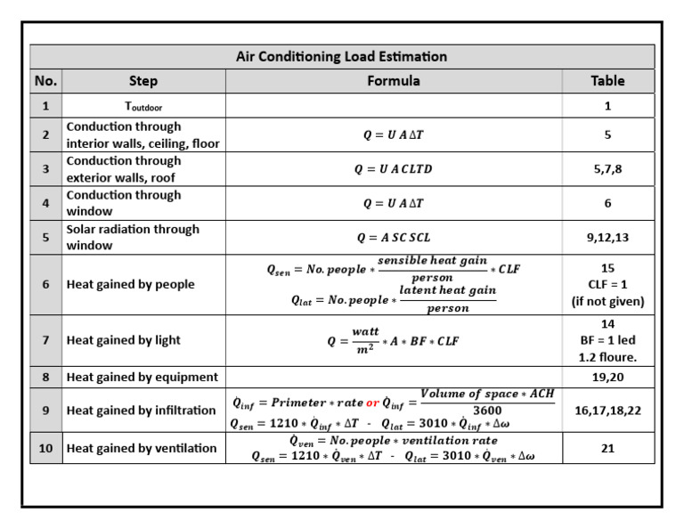 Air Conditioning Load Estimation Guide | PDF | Transport Phenomena ...