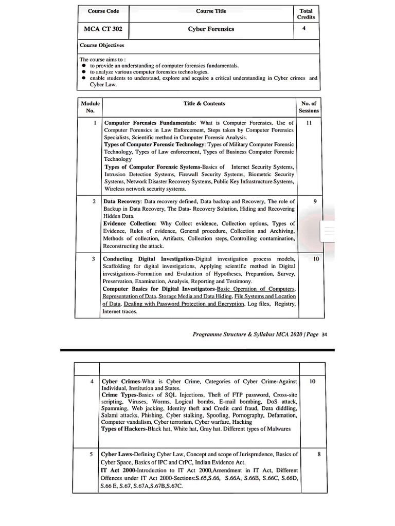 Cyber Forensics Notes | PDF