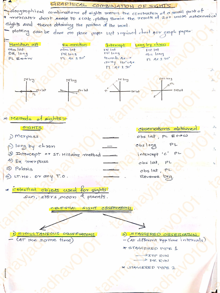 CN Staggered Problems by Tanmay Jadhav-Unlocked | PDF
