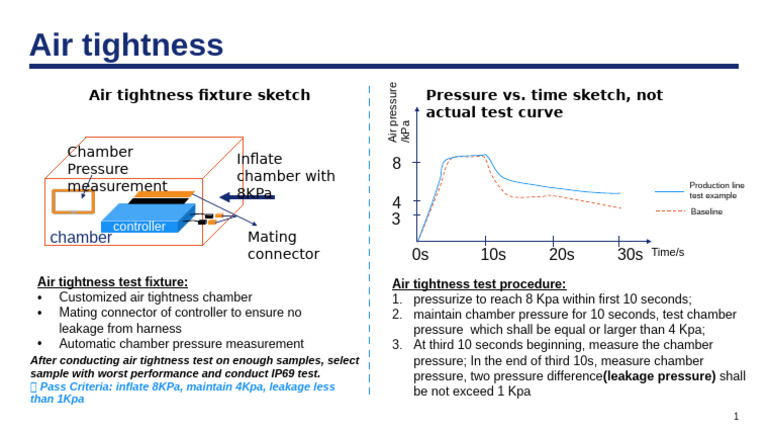 Air Tightness Test | PDF