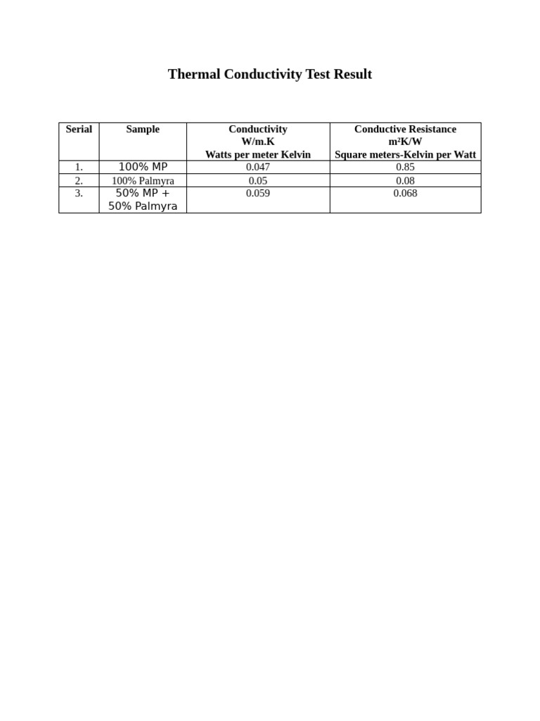 Conductivity Test Result - 16.10.25 | PDF