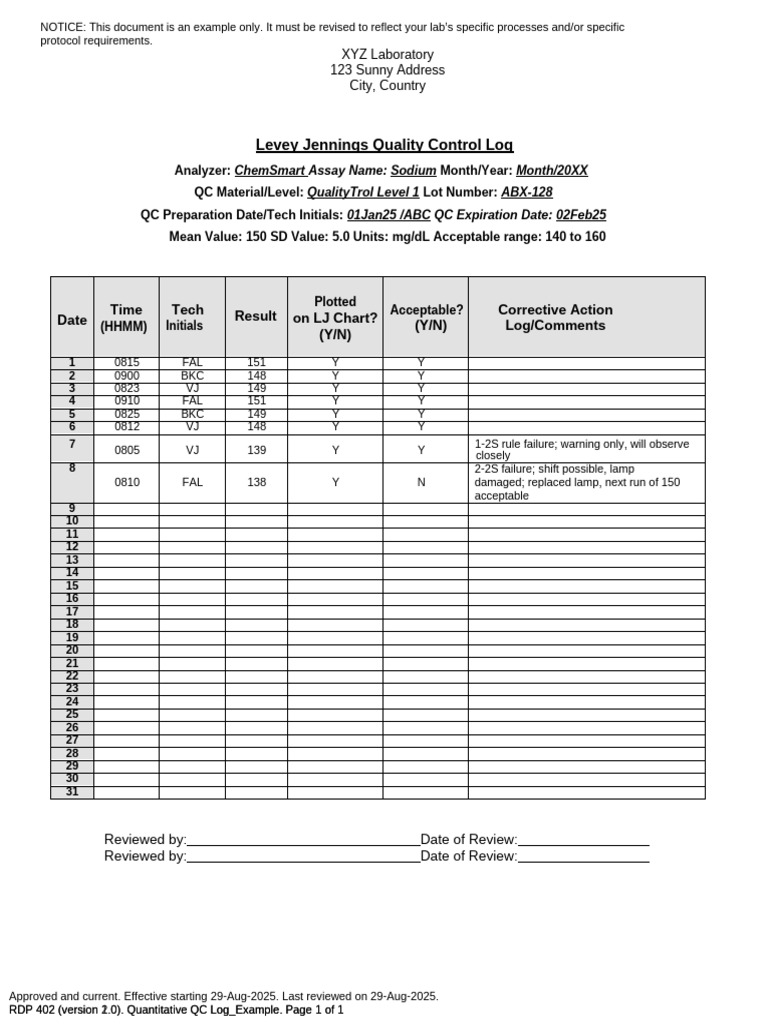 RDP 402 Quantitative QC Log - Example | PDF
