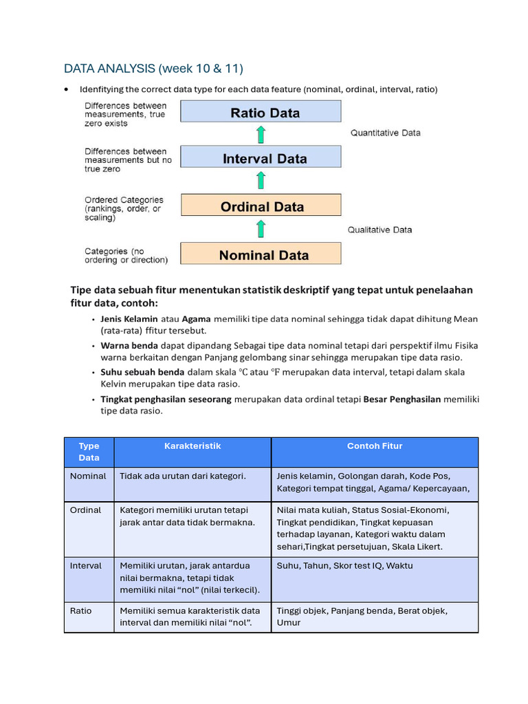 Data Analysis Week10 | PDF | Data Analysis | Statistical Analysis
