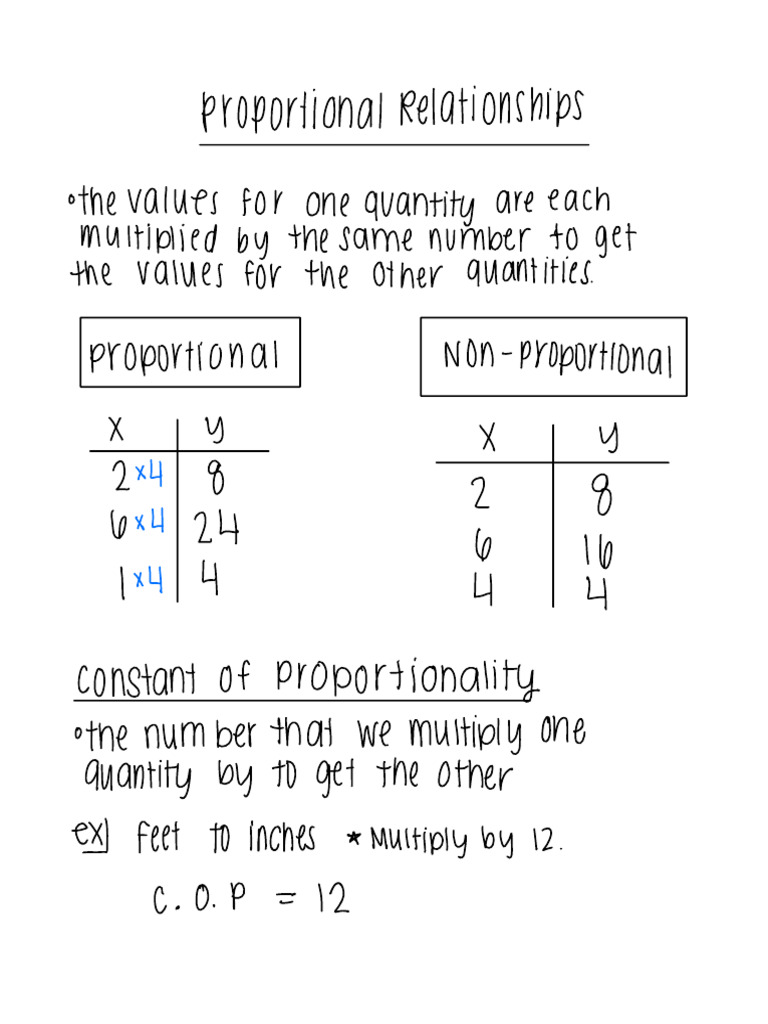 Understanding Proportional Relationships | PDF | Mathematics