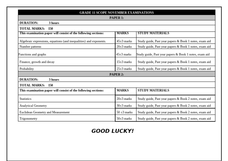 Grade 11 November Exam Scope Guide | PDF