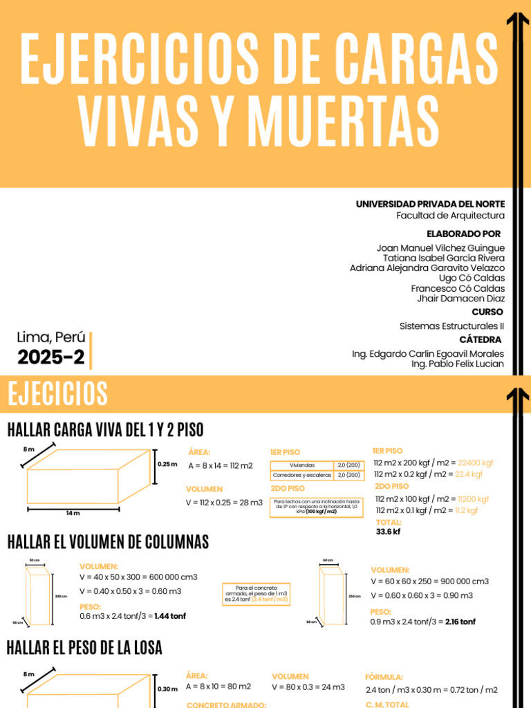 Ejercicios de Cargas Vivas y Muertas - Grupo 3 - Semana 9 - Sistemas ...