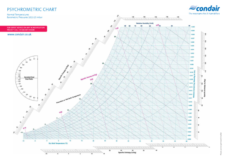 CIBSE Psychometric Chart 1 | PDF