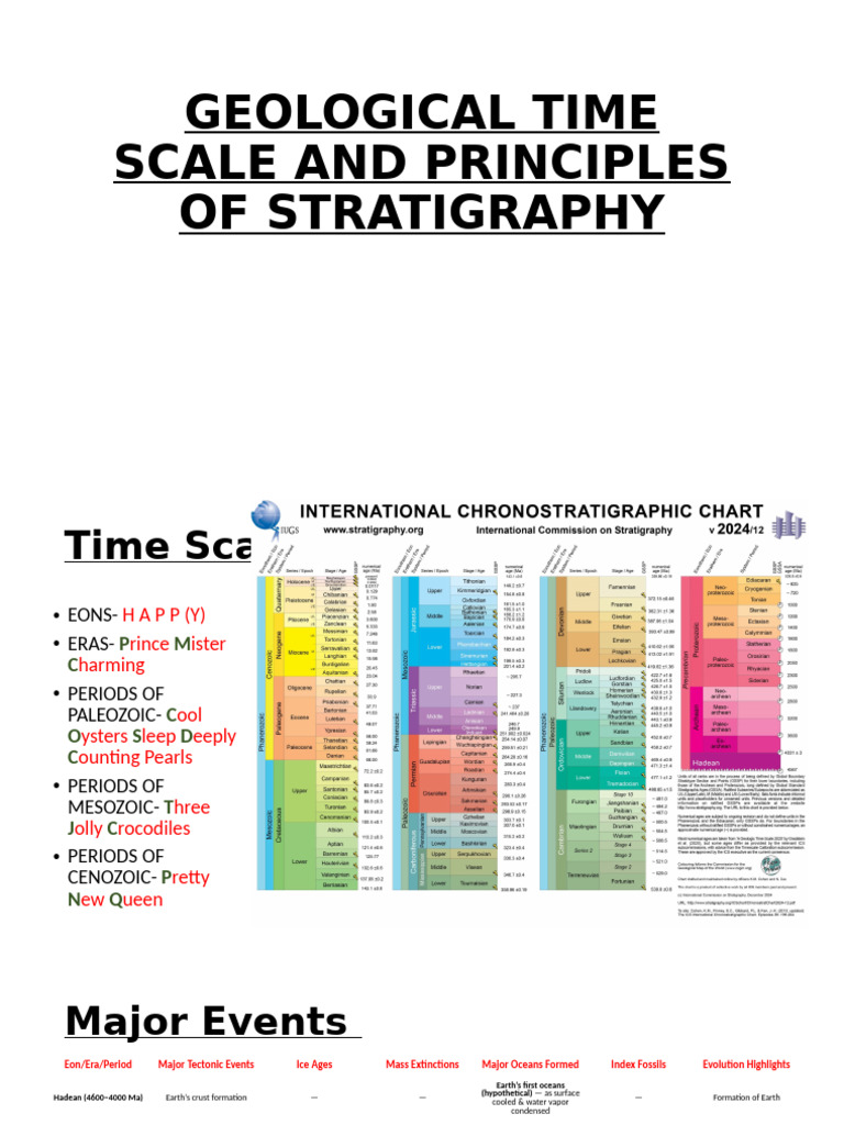 Geological Time Scale & Stratigraphy Principles | PDF | Geologic Time ...