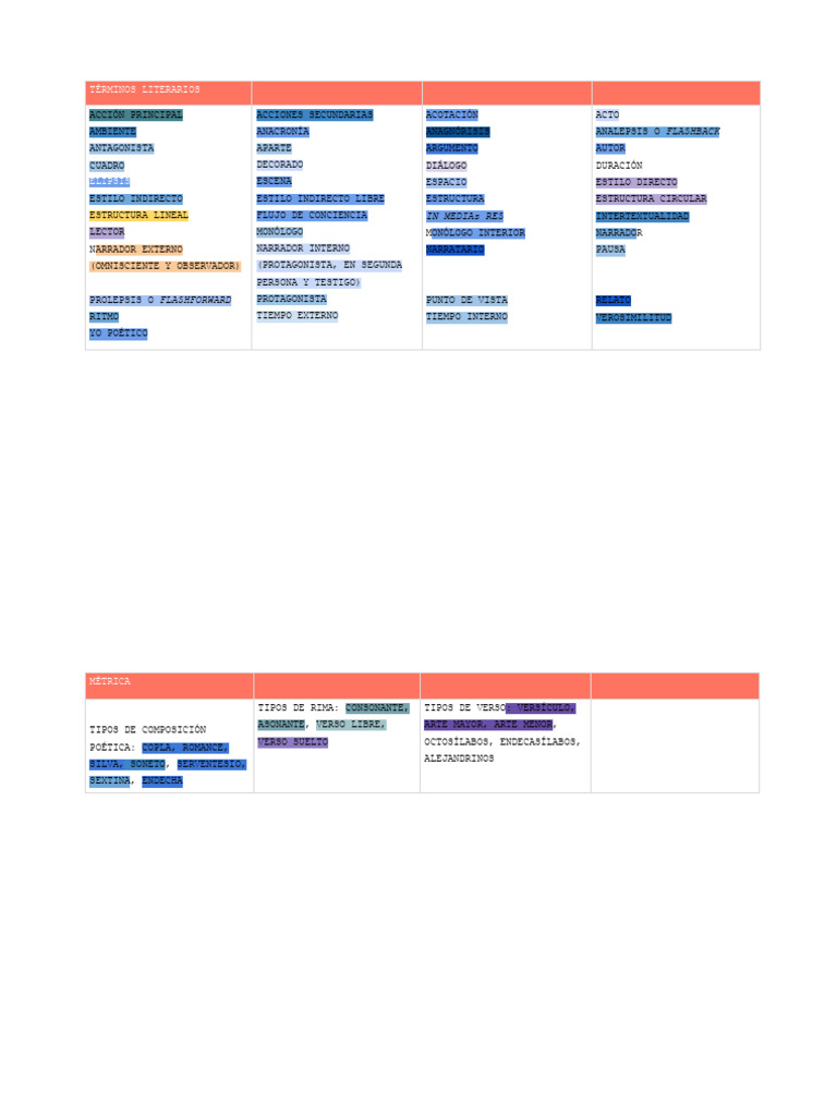 Términos Literarios Esenciales | PDF
