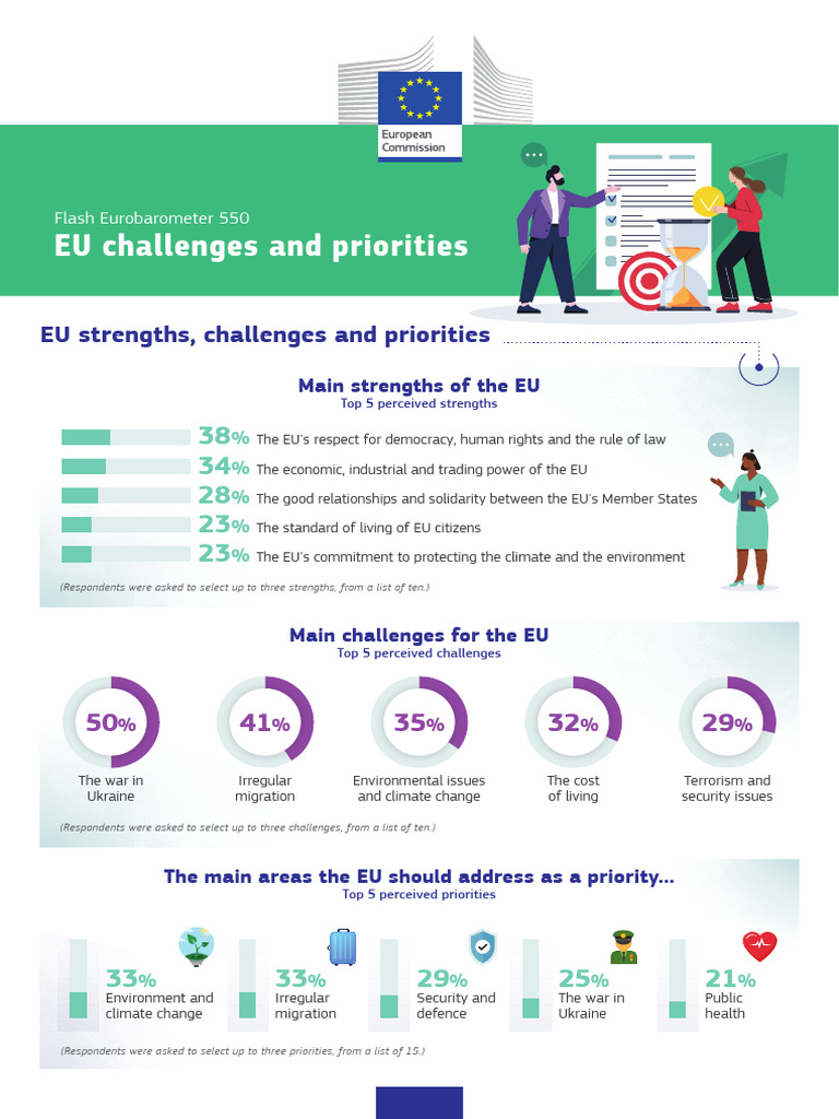 EU Challenges and Priorities 2024 Insights | PDF | Political Science ...