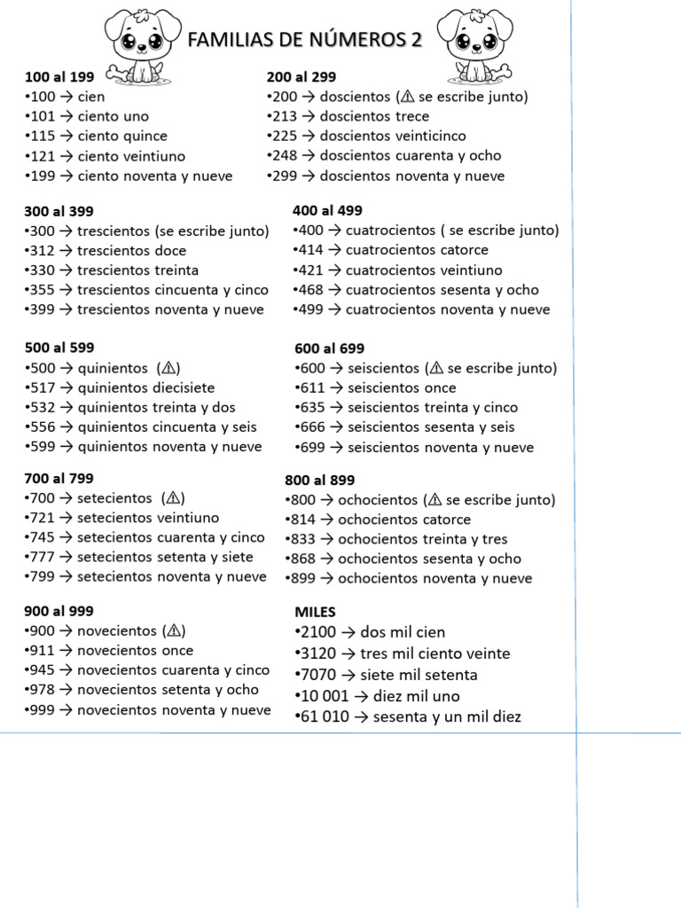 Familias de Números en Español | PDF