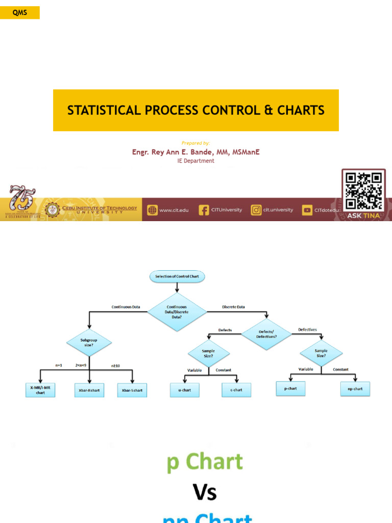 Spc&Charts | PDF | Sampling (Statistics) | Statistical Theory