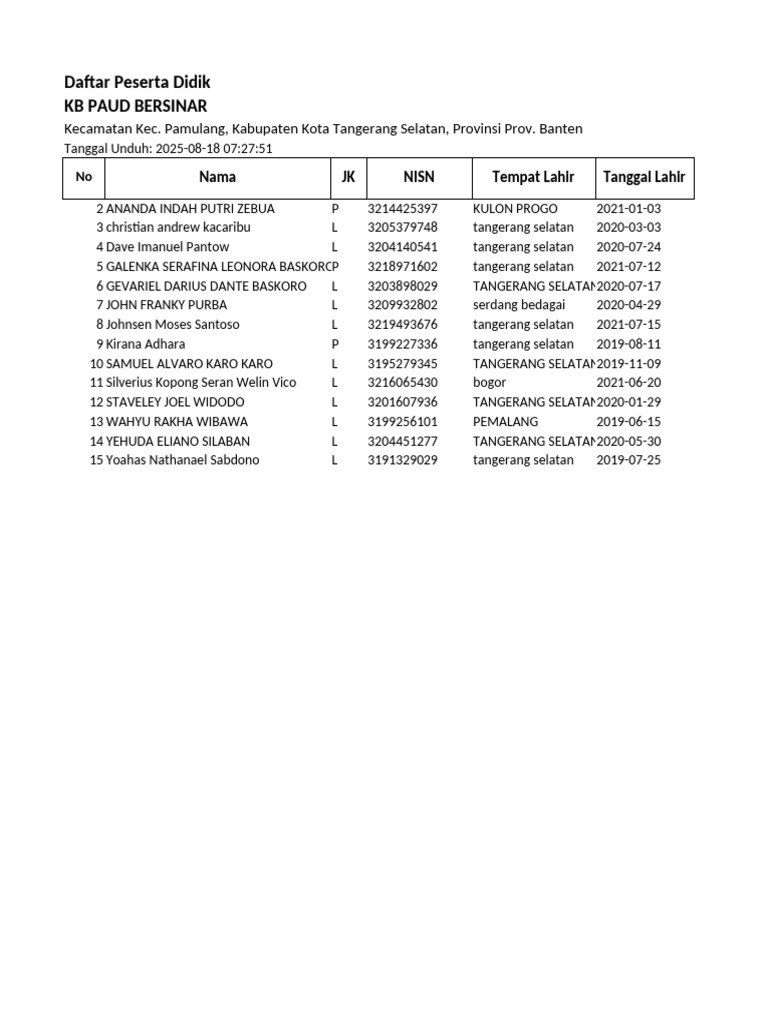 Daftar Peserta Didik KB PAUD BERSINAR | PDF