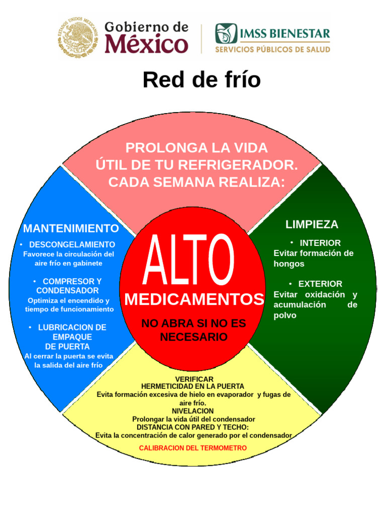 Cartel Red de Frio (Medicamentos | PDF