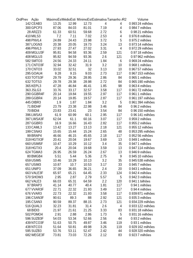 Relatório Ações 2-9-2020 | PDF