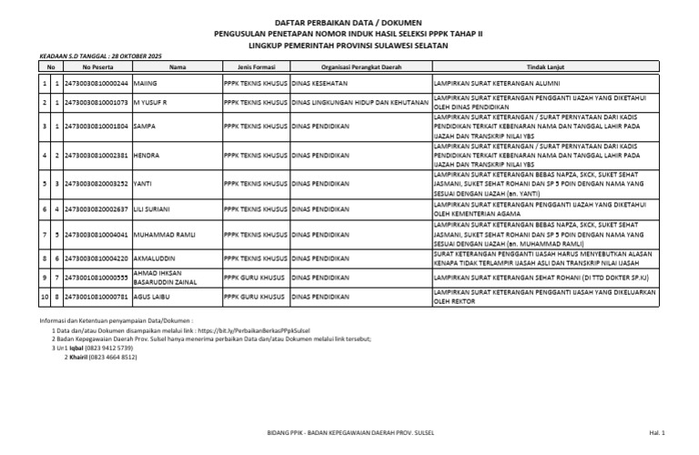 Perbaikan Dokumen (BTS) PPPK Tahap 2 Formasi 2024 28102025 | PDF