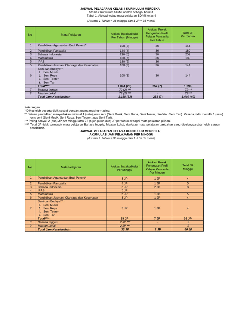 (REV) JADWAL PELAJARAN KELAS 4 IKM | PDF
