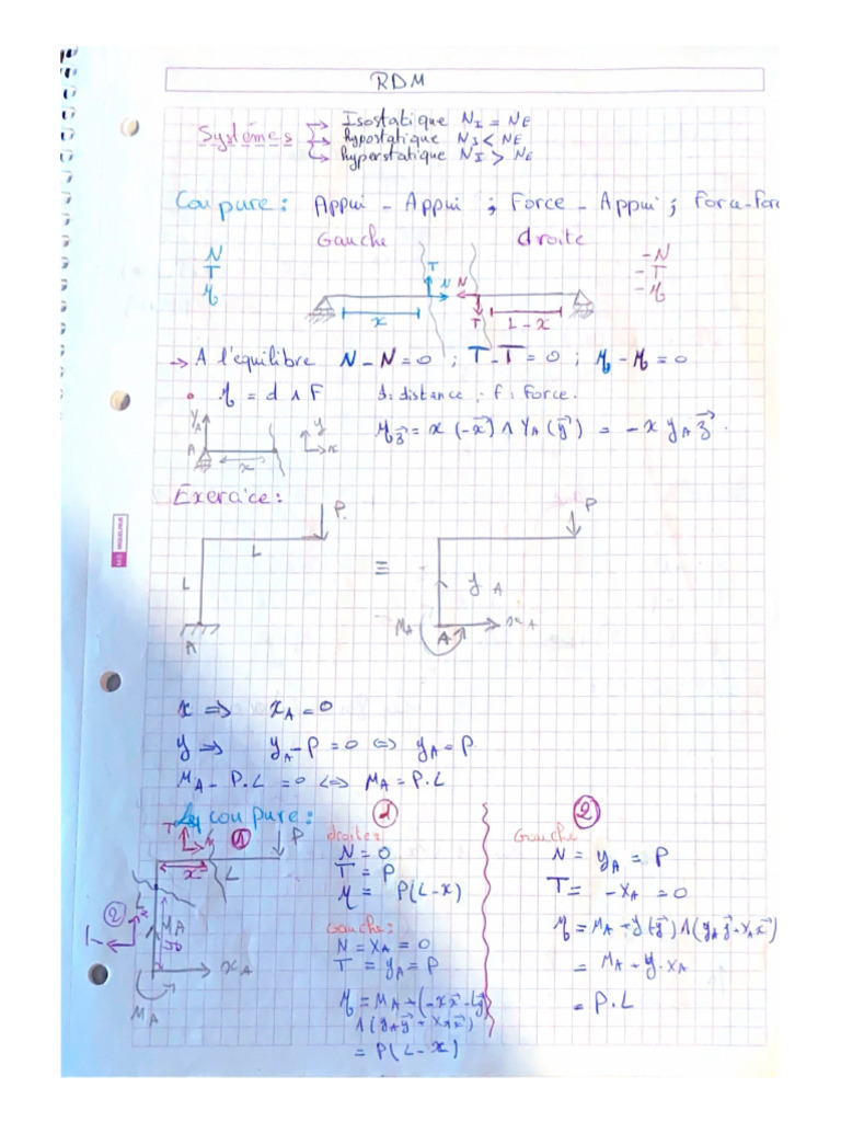 RDM 2 | PDF