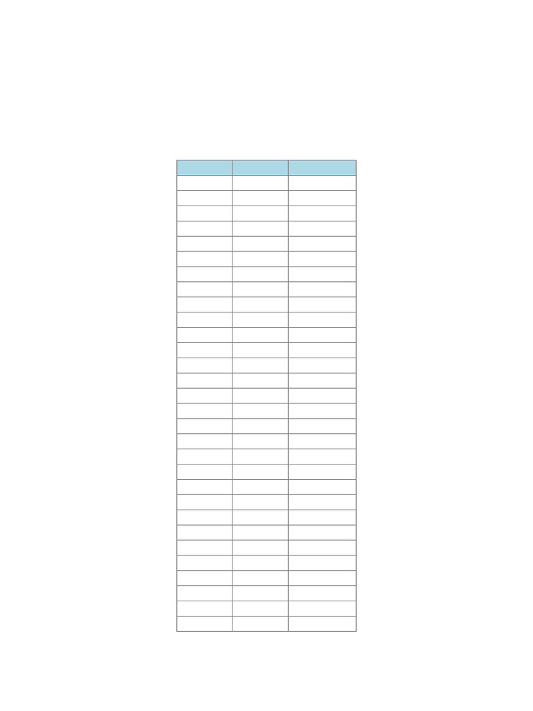 Strong and Weak Verbs List PDF | PDF